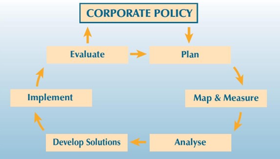 Loss Prevention Strategies for Retail Success