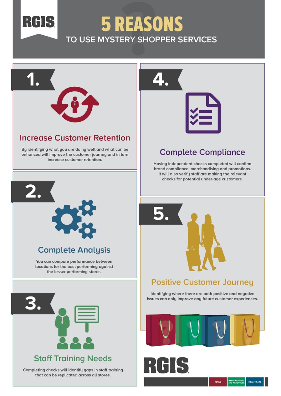 Mystery Shopper Benefits for Customer Experience | RGIS
