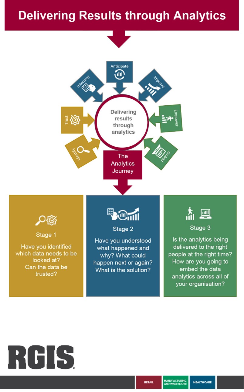 Analytics Insights into Trends and Variances | RGIS