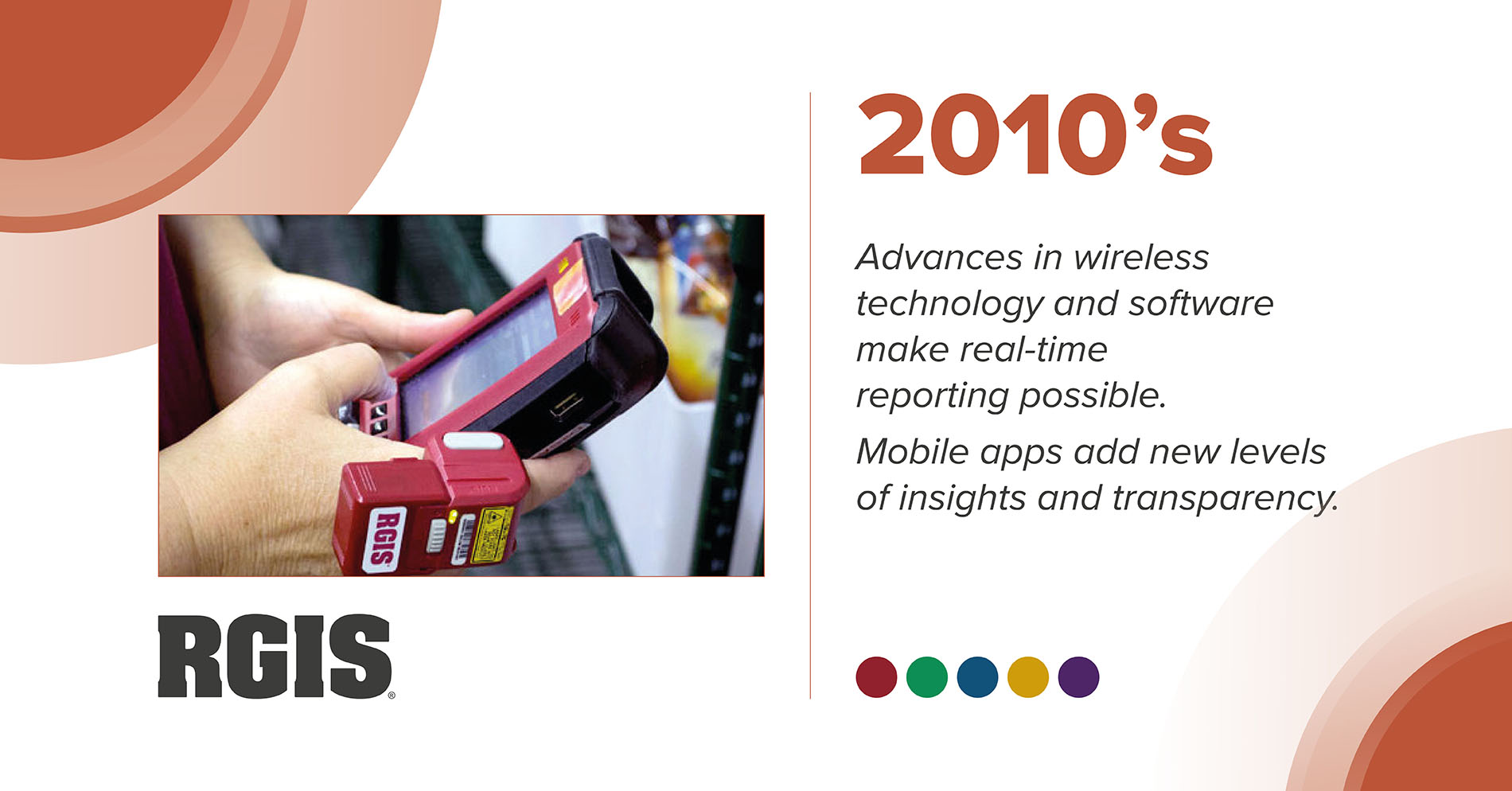 About RGIS | Our History | RGIS